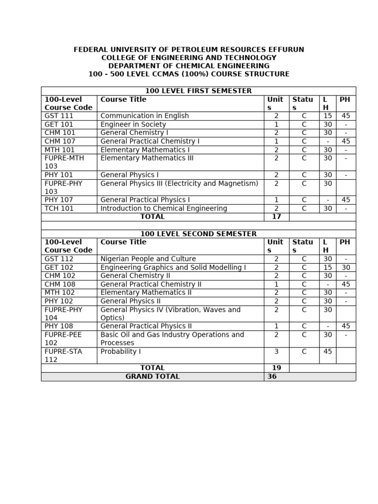 100L to 500L CCMAS (100%)- Chemical Engineering (1) | PDF | Engineering | Fuels