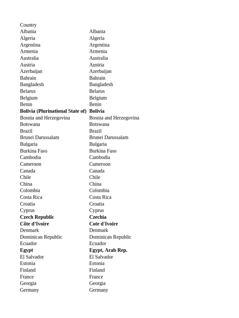 Tên Nư C Theo WB | PDF