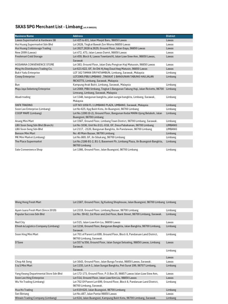 SKAS Merchant List for Limbang | PDF | Food Retailing | Retailing