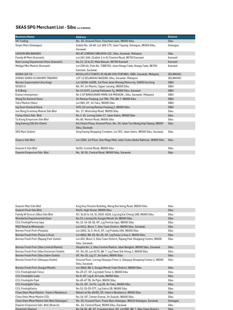 SKAS Merchant List for Sibu | PDF | Retail Companies | Marketing