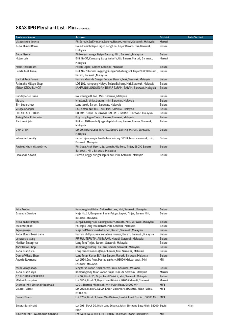 SKAS Merchant List for Miri | PDF | Sarawak | Trade
