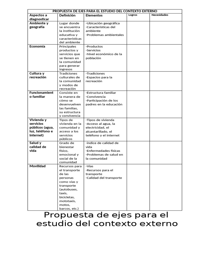 1 Diagnostico Contexto Externo e Interno - Compress | PDF | Transporte ...