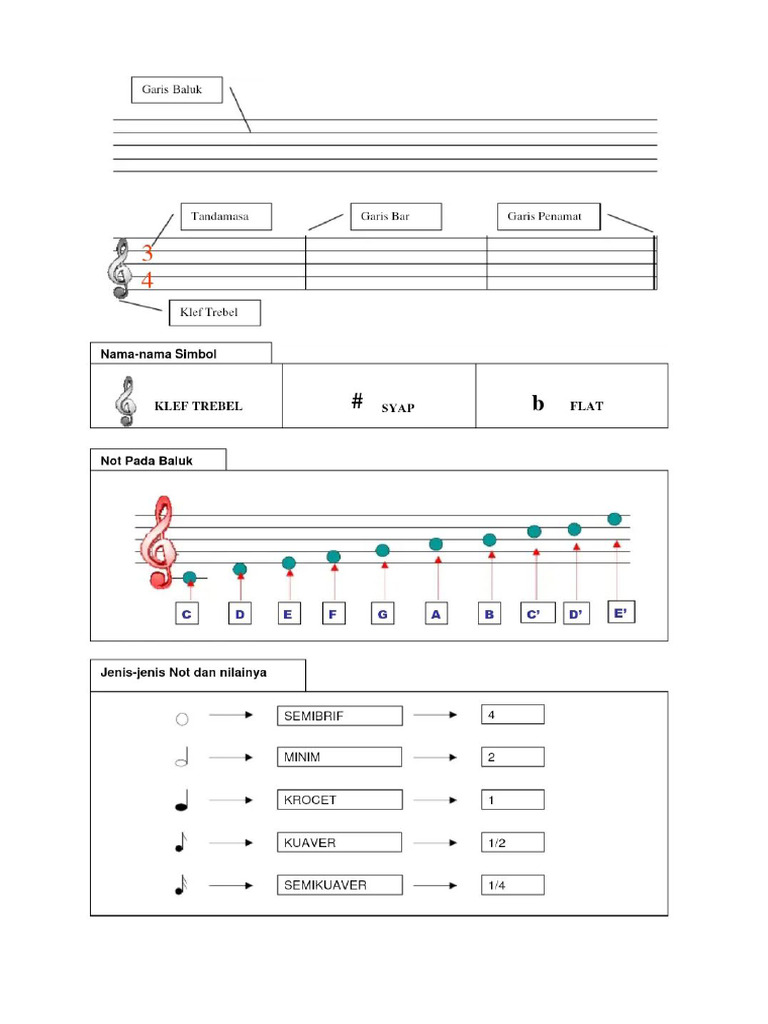 Nota Not Muzik Tahun 5 PDF | PDF
