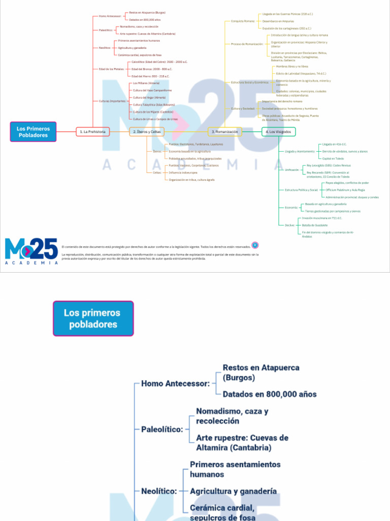 Resumen-de-Los-primeros-pobladores-Academia-M25 | PDF