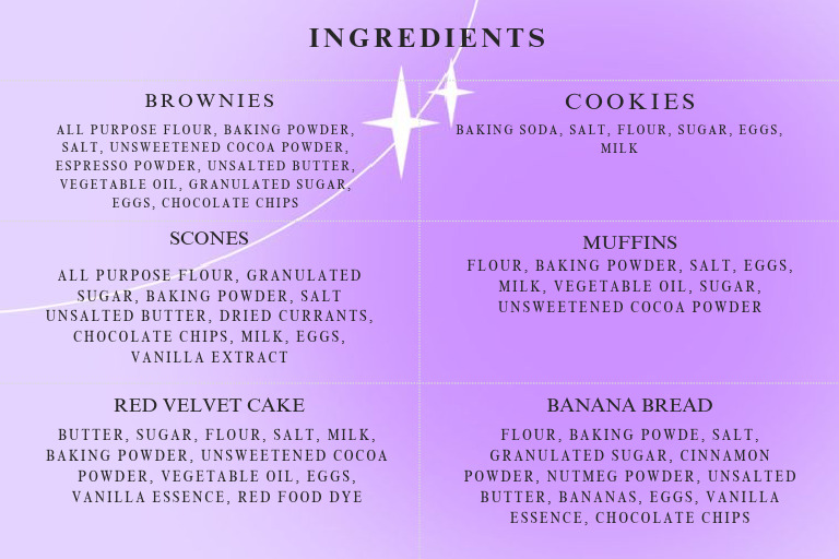 Cake Ingredients Overview | PDF