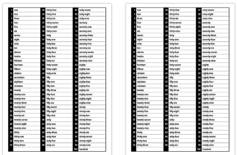 Cardinal Numbers | PDF