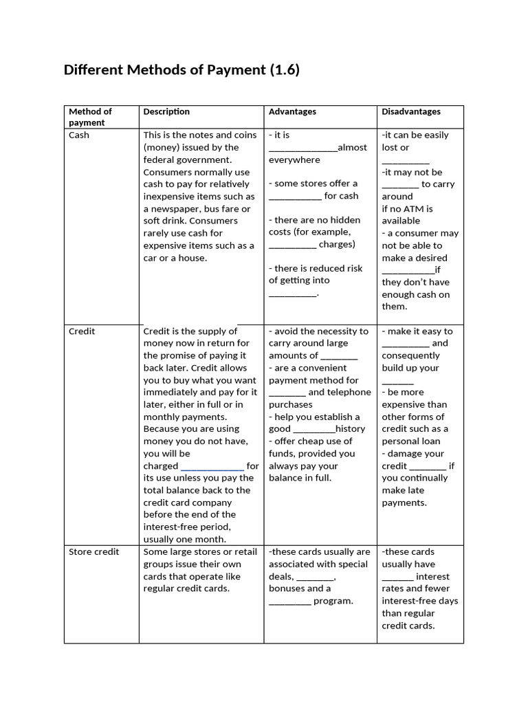 Overview of Payment Methods and Their Pros/Cons | PDF | Credit Card ...