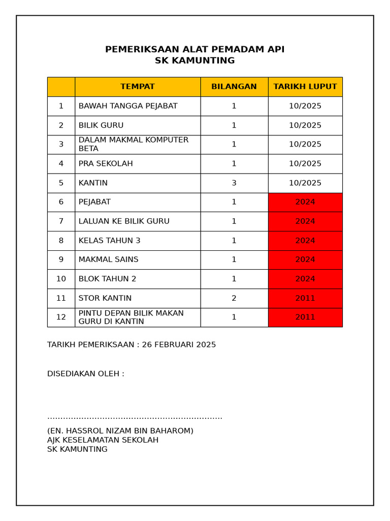 Pemeriksaan Alat Pemadam Api | PDF