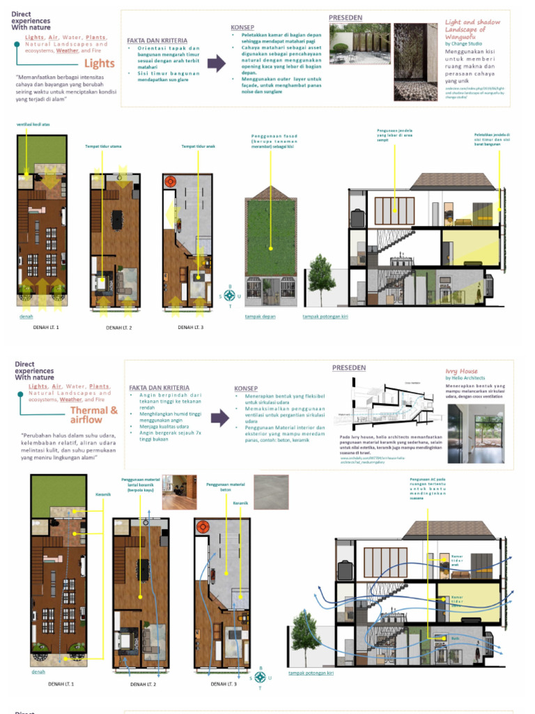 Portof Compact | PDF