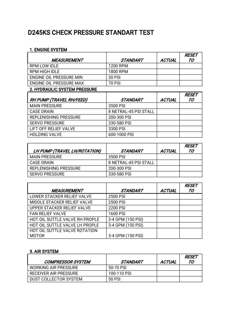 Standard Pressure Test Specifications | PDF