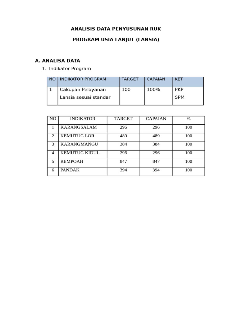 ANALISIS RUK PROGRAM LANSIA 2024 | PDF