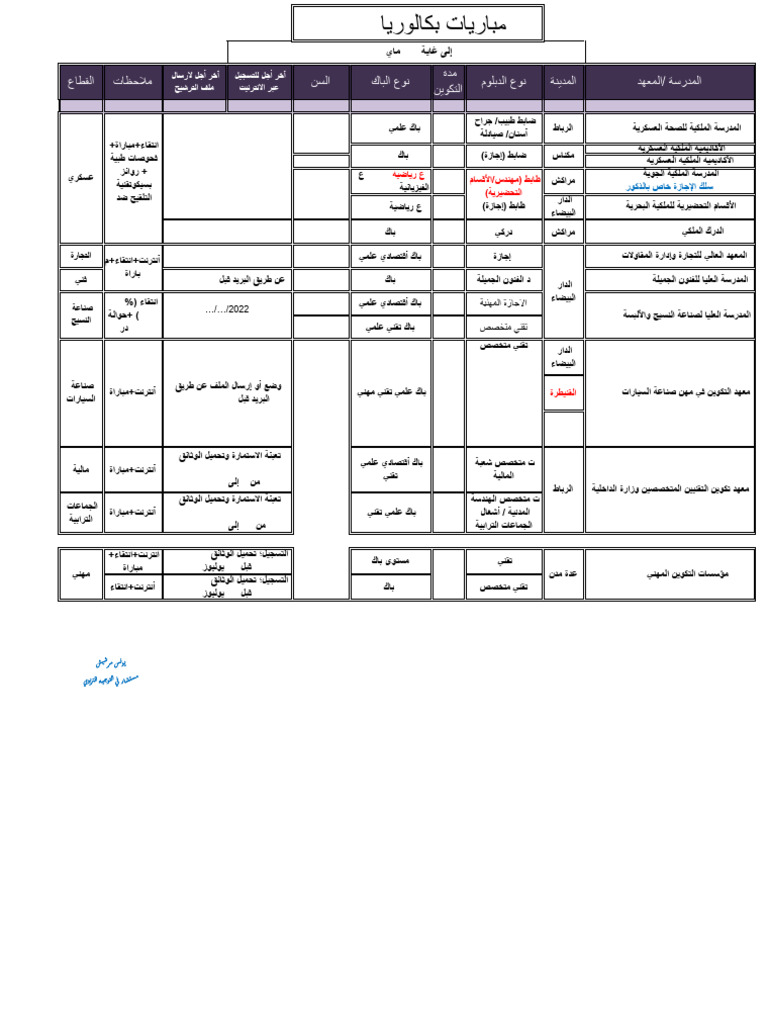 Bilan Bac 2022 & 20 Mai | PDF