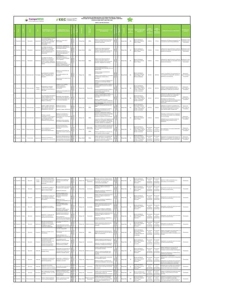 Matriz de Riesgo en Convocatoria SENA | PDF | Riesgo | Planificación