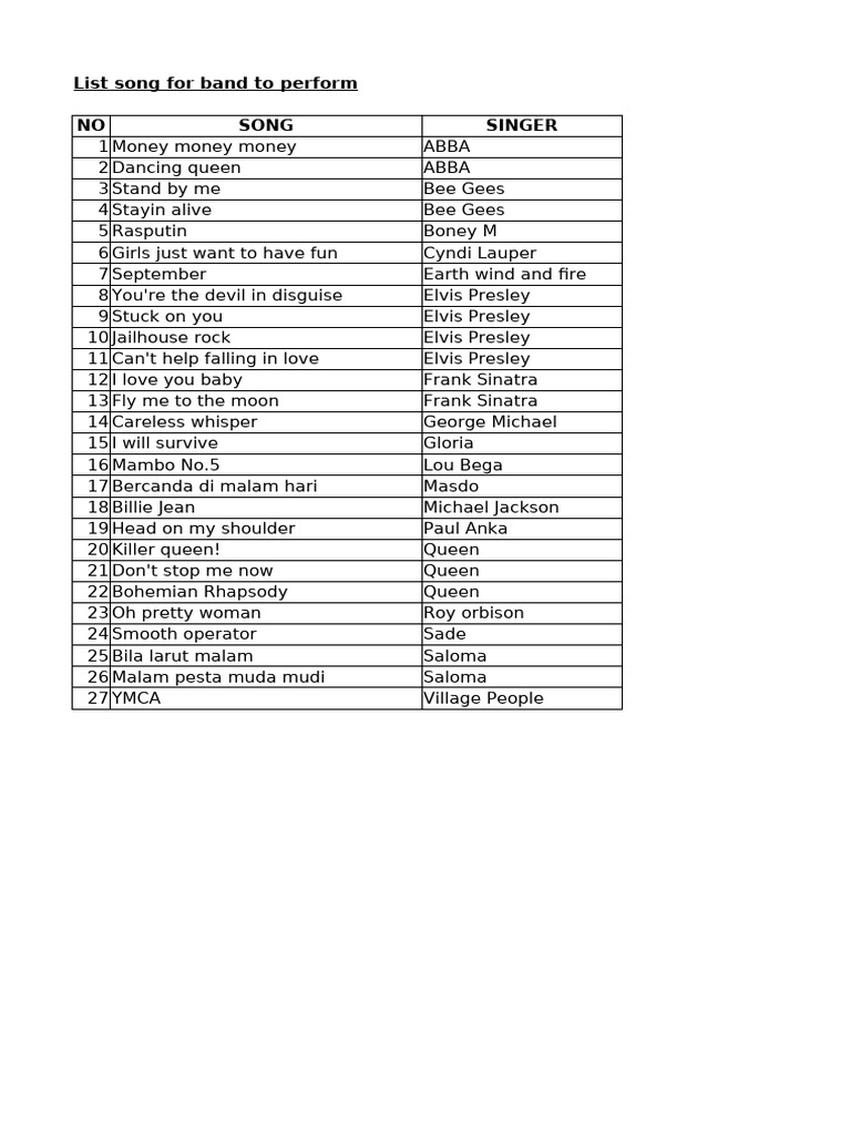 List Song | PDF