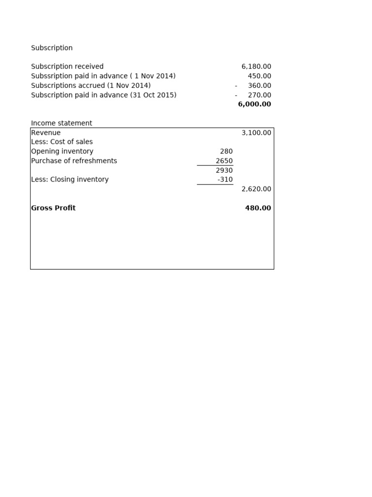 Income Records Explanations | PDF | Expense | Depreciation