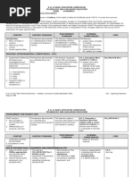 Cookery NC II CG | PDF | Curriculum | Learning