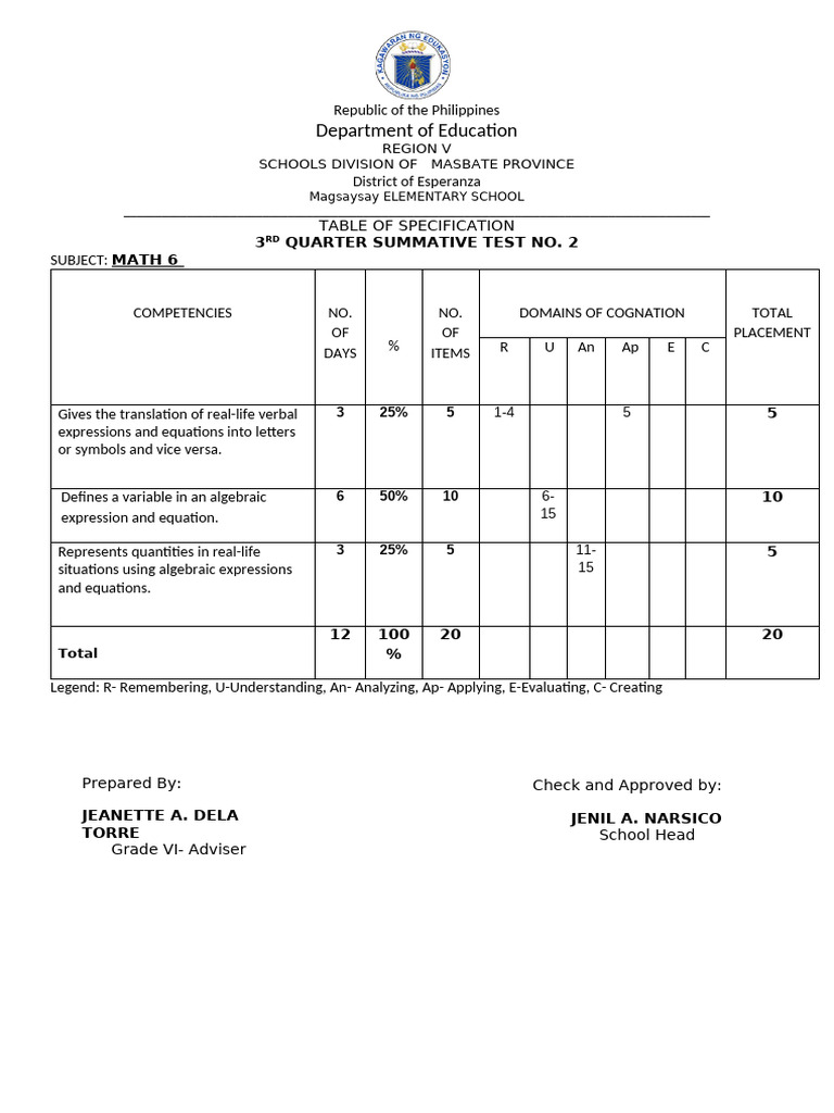 2nd Q3 MATHEMATICS SUMMATIVE TEST WITH TOS | PDF | Mathematics | Equations