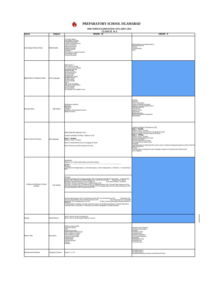 Syllabus for Mid Term Examination 2024 | PDF | All India Muslim League