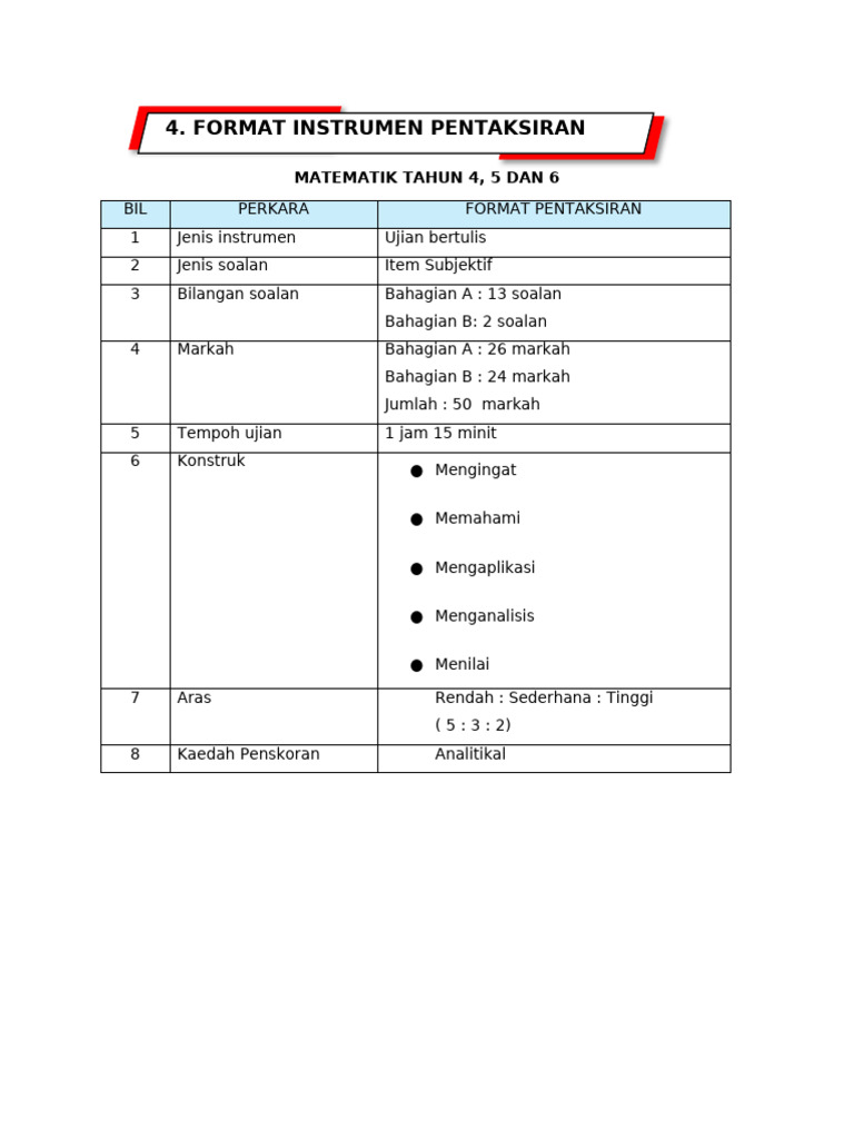 Template Latihan Dan Contoh Item Matematik Sekolah Rendah 2024 | PDF