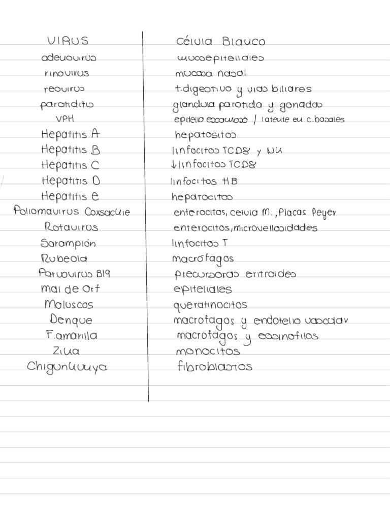 VIRUS Celula Blanco | PDF | Ciencias de la Salud | Enfermedades y trastornos