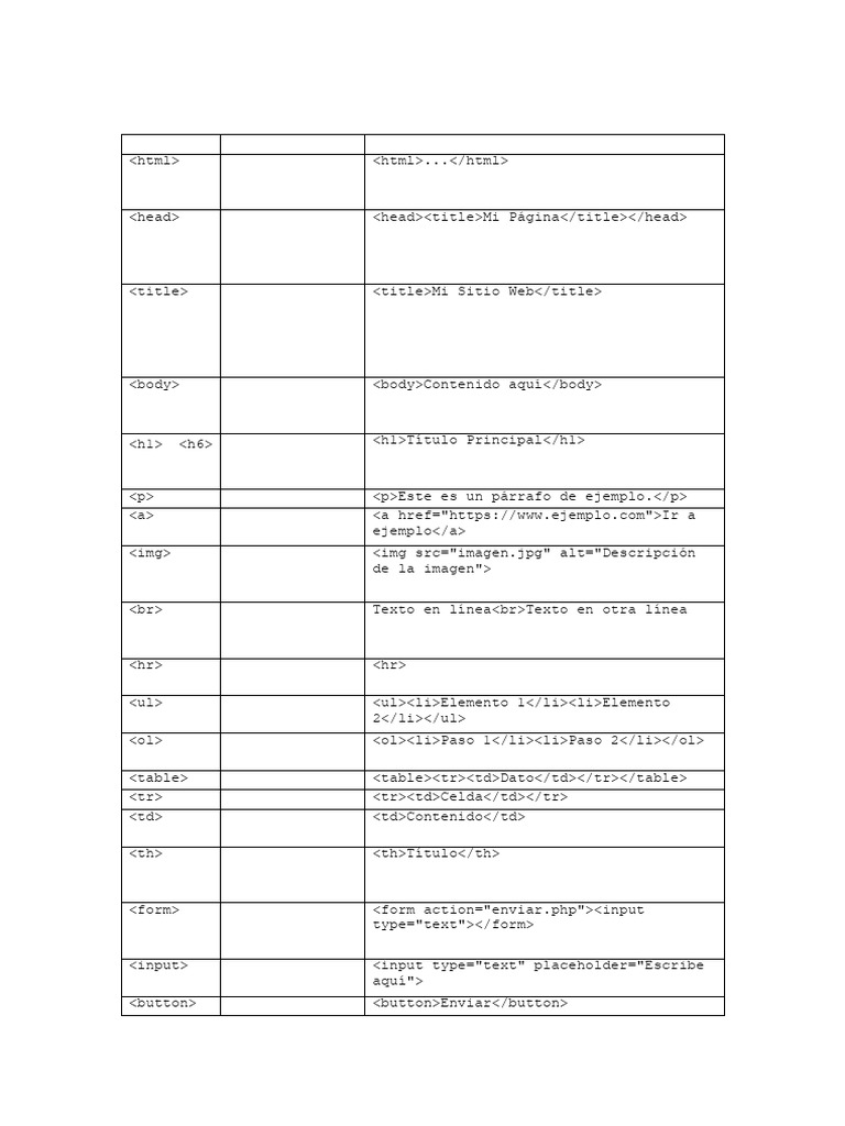 Códigos Comunes en HTML | PDF | HTML | Internet