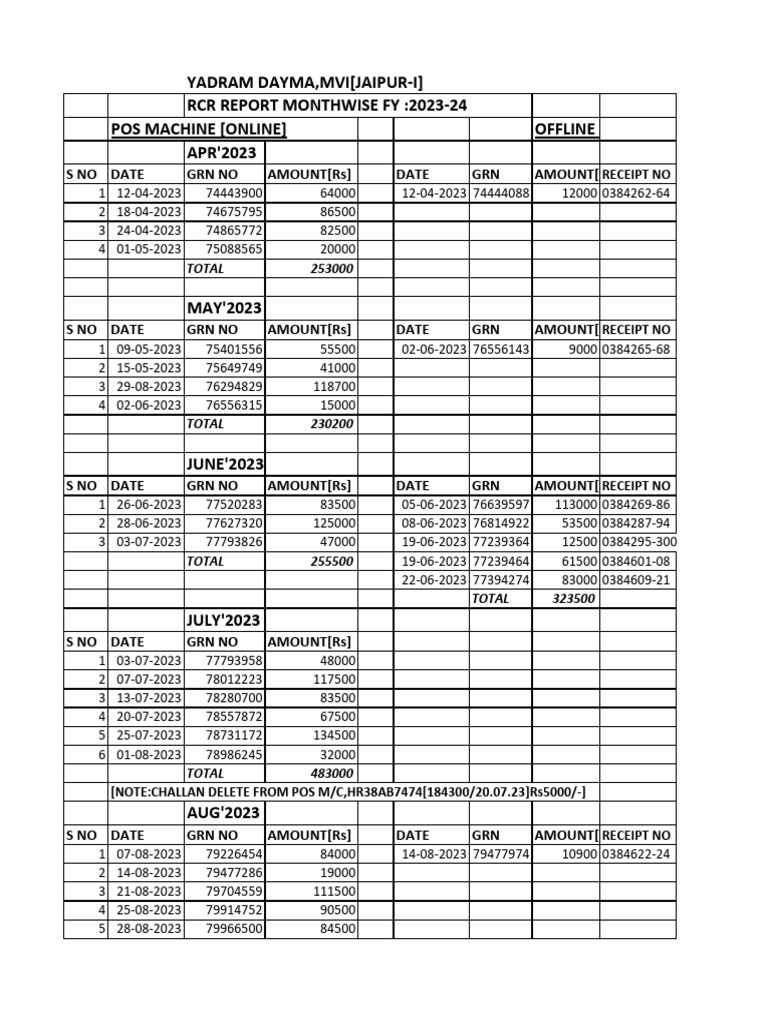RCR Report .2023-24 | PDF