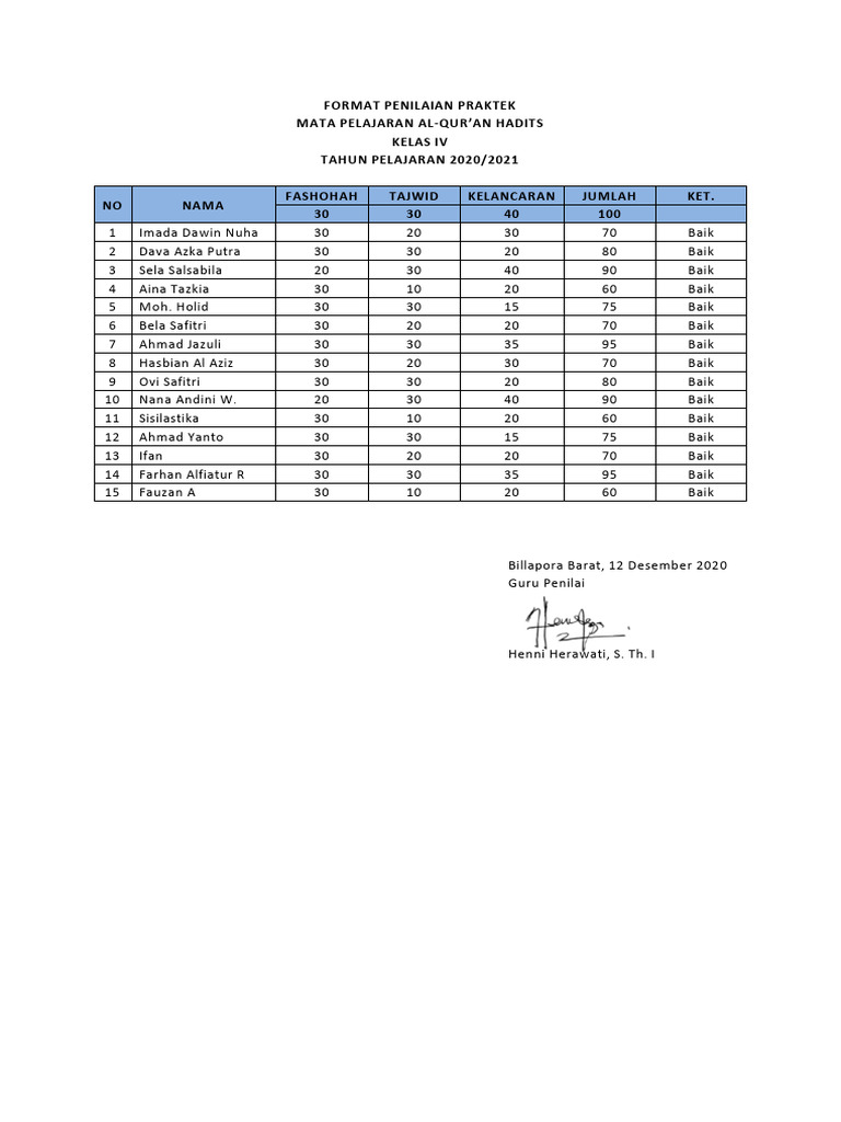 Format Penilaian Praktek | PDF