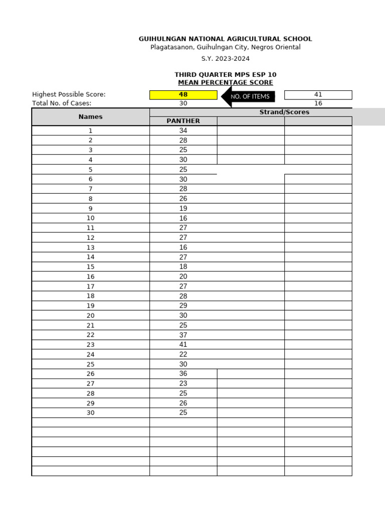 MPS 2023 3RD QUARTER | PDF