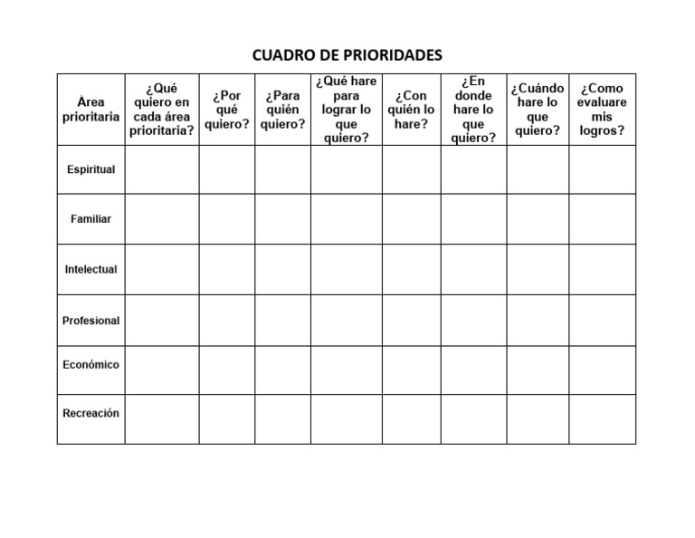 Cuadro de Prioridades Personales | PDF