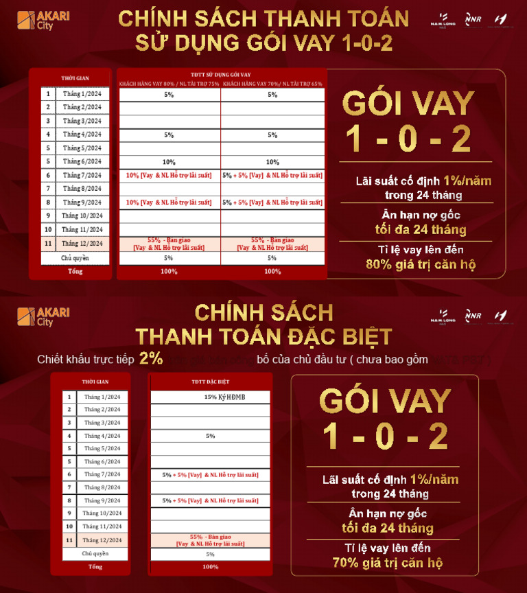 2024.01.07 - Akari City - CS Vay | PDF