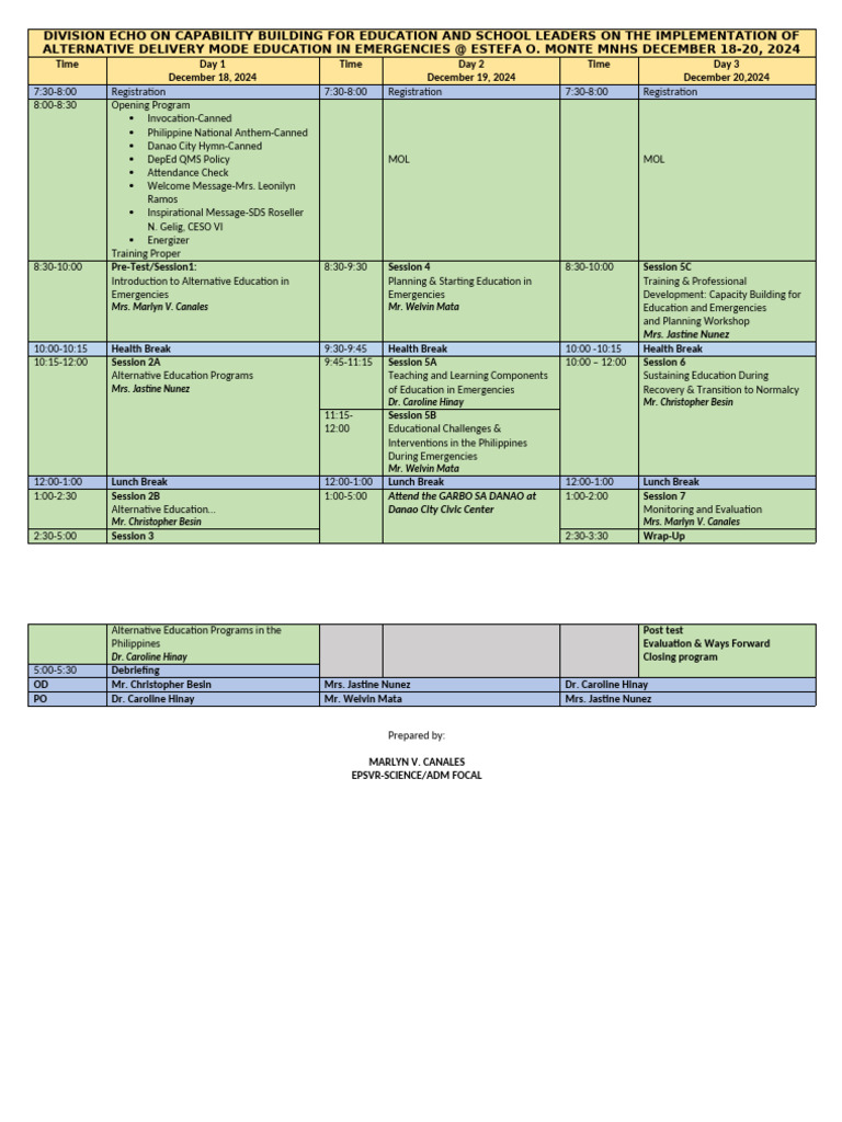 Training Matrixt ADM EIE | PDF