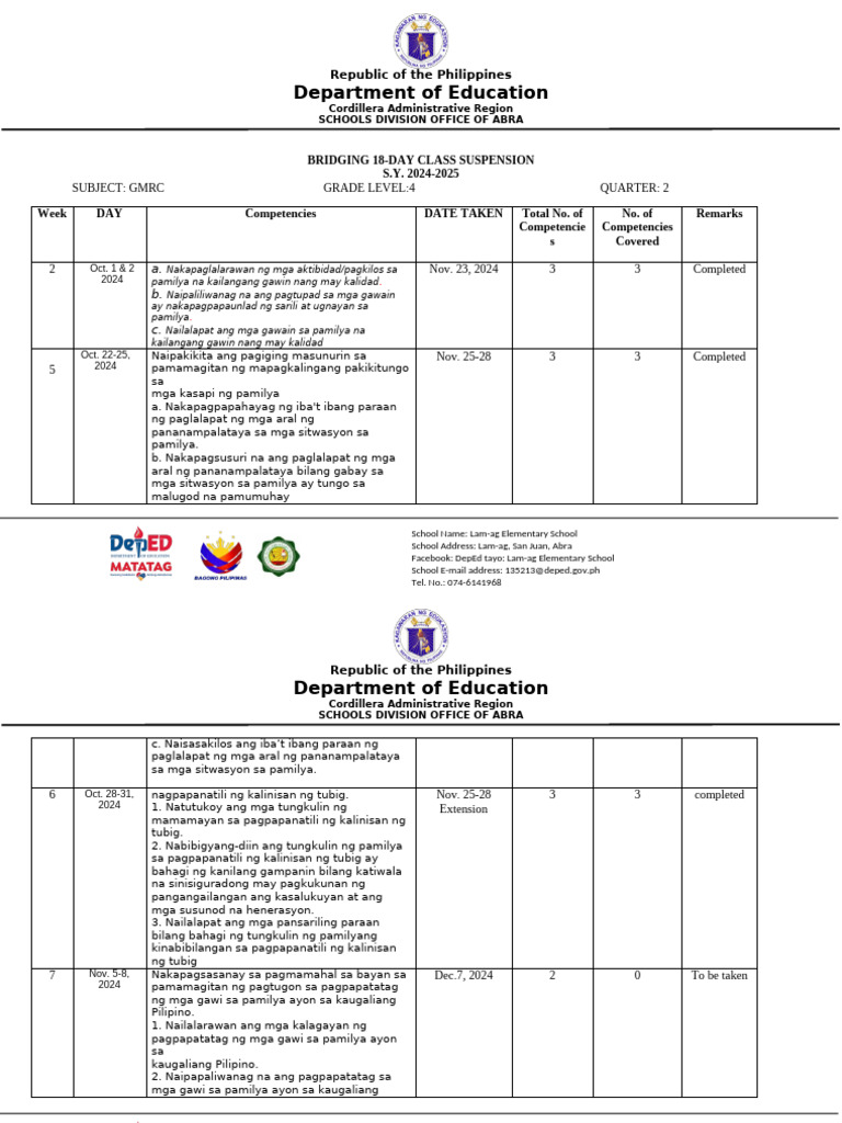 GMRC Weekly-Competency-Tracking-Report | PDF