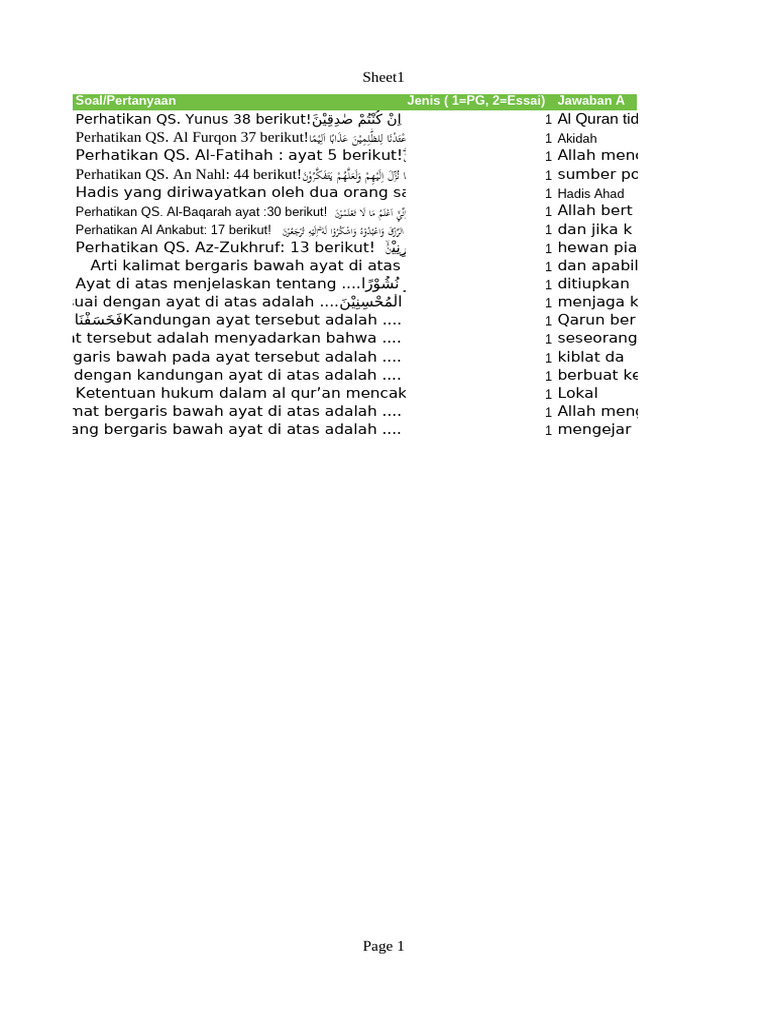 Soal Am Qurdis 2024 | PDF