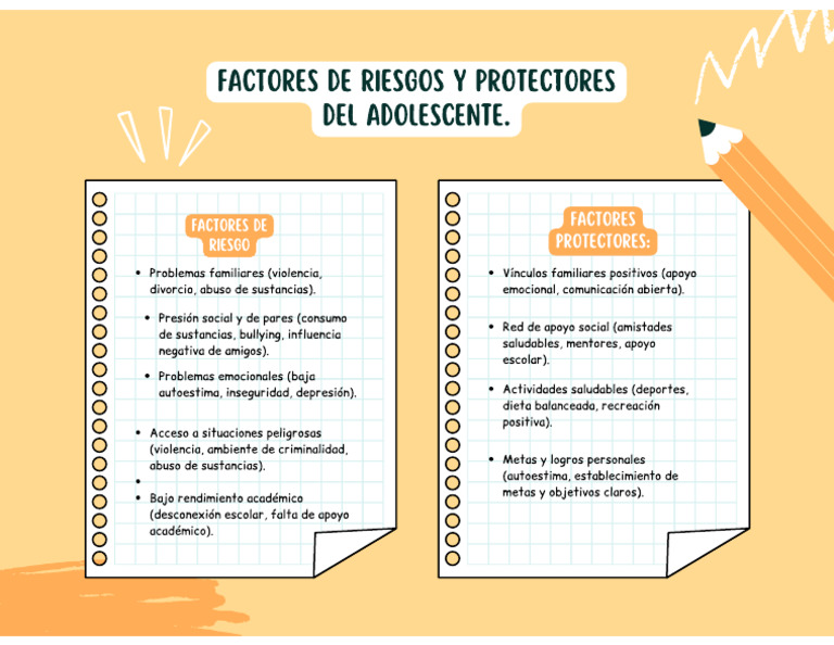 Mapa Conceptual Factores de Riesgos y Protectores Del Adolescente. | PDF