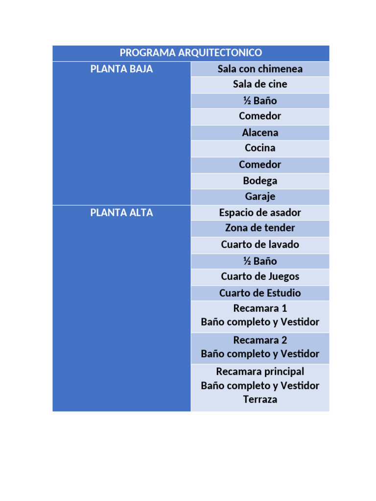 Programa Arquitectonico | PDF