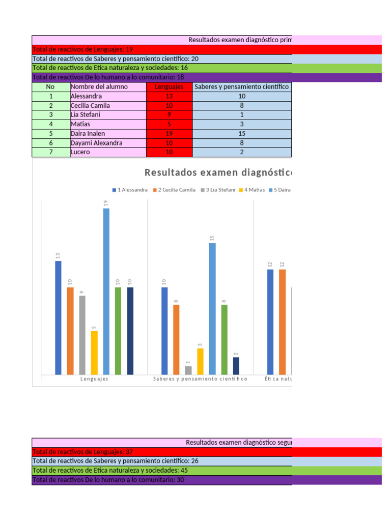 Examen Diagnostico | PDF