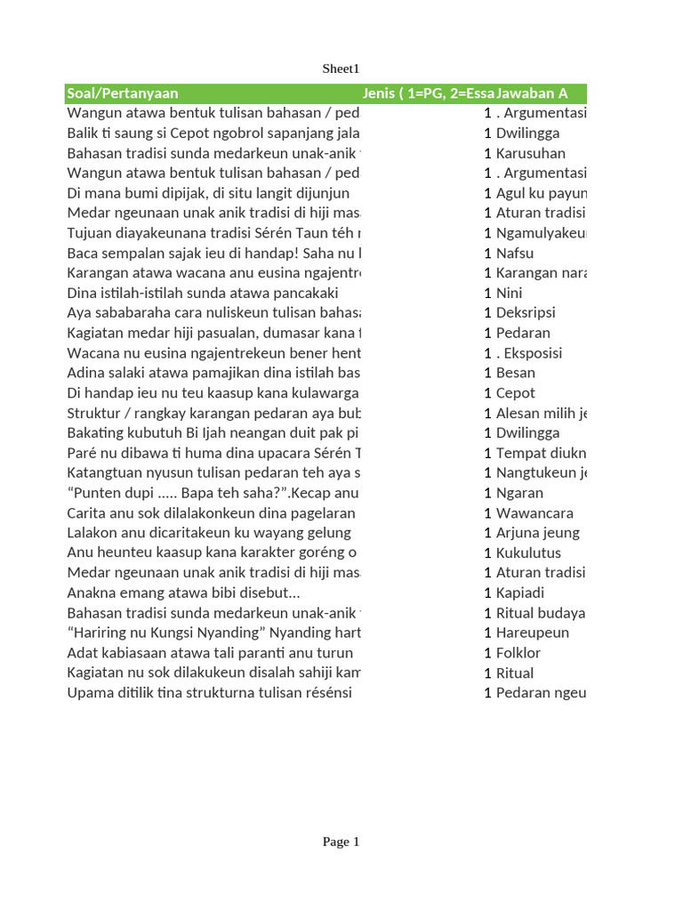 template_SUNDA | PDF