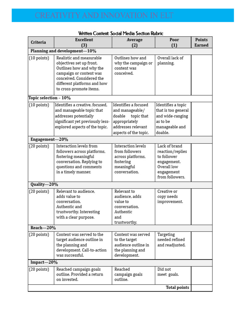 Social Media Campaign Evaluation Rubric | PDF | Human Communication ...