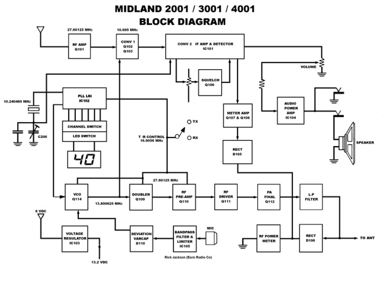 Midland 2001 3001 4001 Block Diagram | PDF