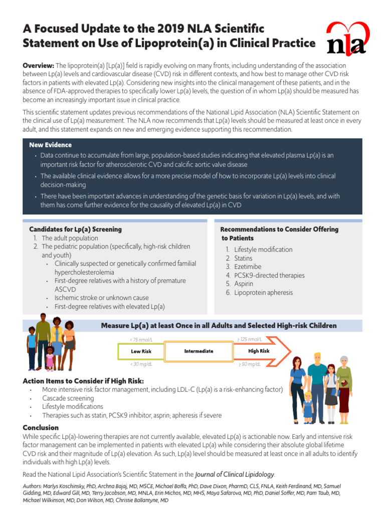 LP (A) Screening Infographic - Final 3-1-24 | PDF | Cardiovascular ...