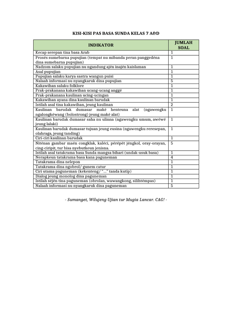 KISI-KISI PAS BASA SUNDA - KELAS 7 A&D | PDF