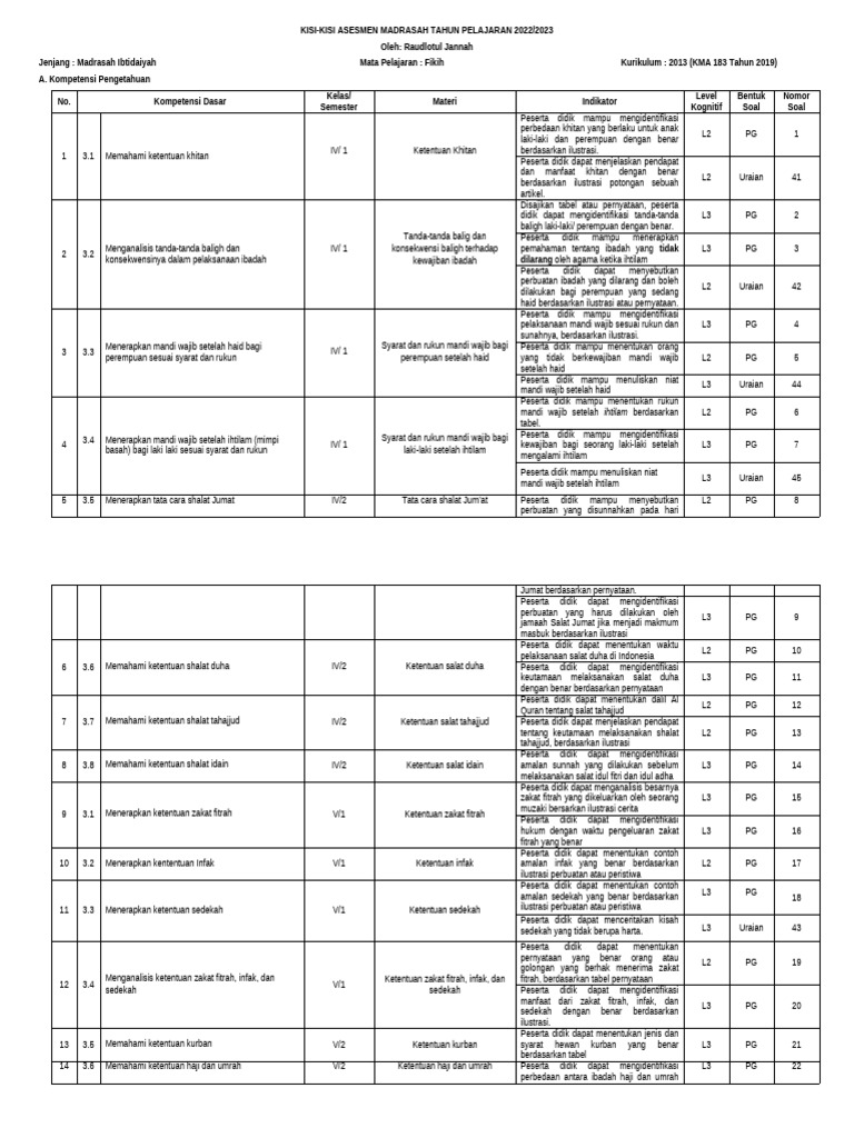Kisi-Kisi AM 2023 | PDF