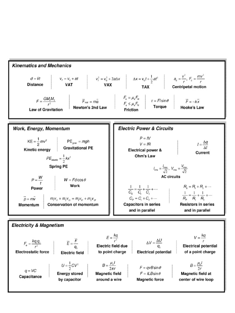 Mcat Chem Formula Sheets | PDF
