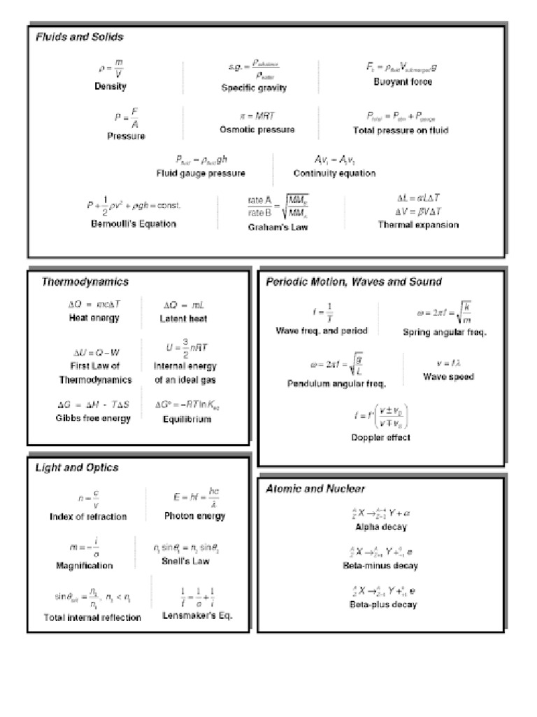 MCAT Formula Sheet 2 | PDF