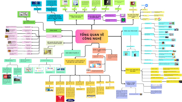 Green Professional Extensive Mind Map Graph | PDF