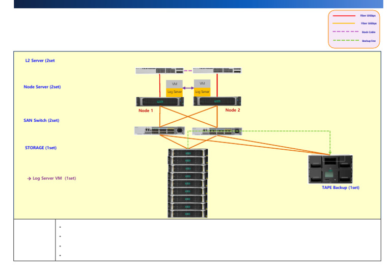 Log Storage System Architecture Diagram | PDF