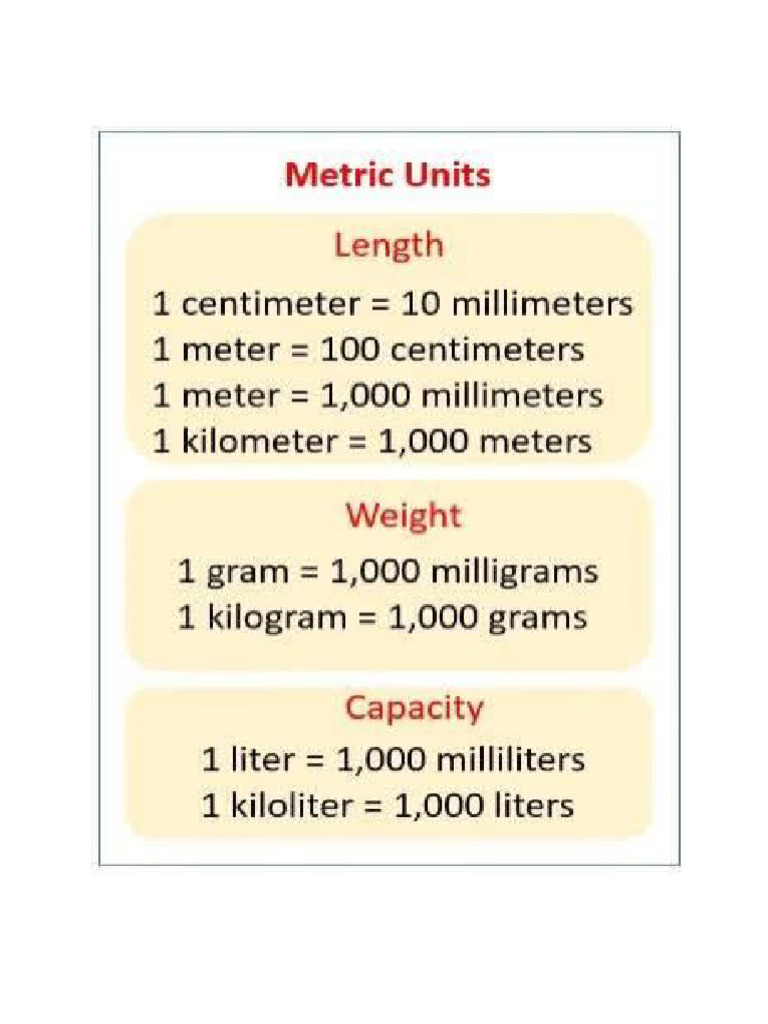 Grade 8 Math Activity 1 | PDF