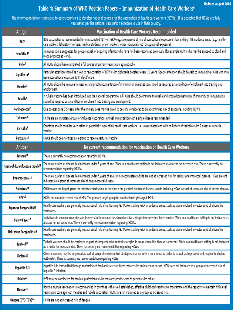 Immunization Routine Table4 | PDF | Vaccines | Public Health