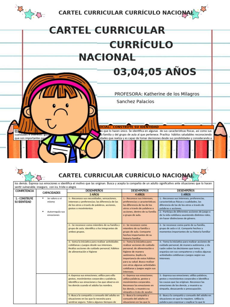 Cartel Curricular Inicial 2019 Color | PDF | Plan de estudios | Las ...