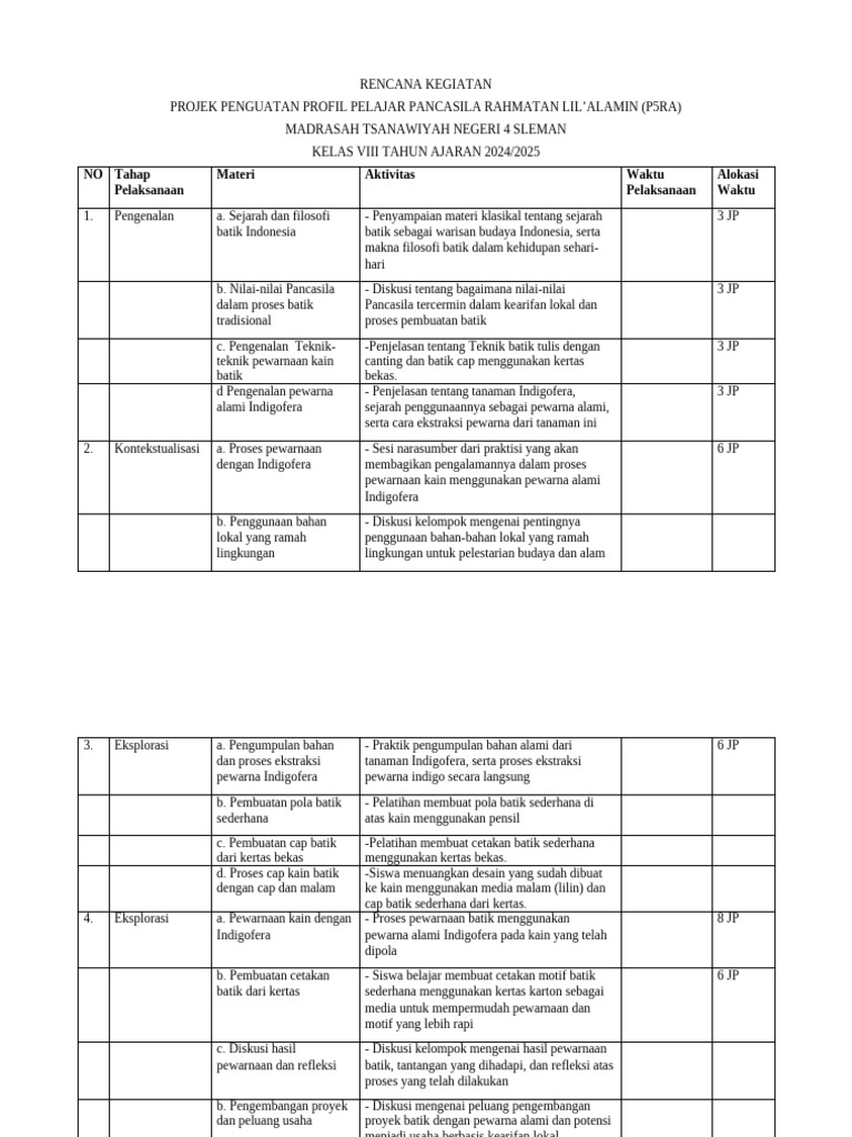 Rencana Kegiatan Batik P5RA 2024/2025 | PDF